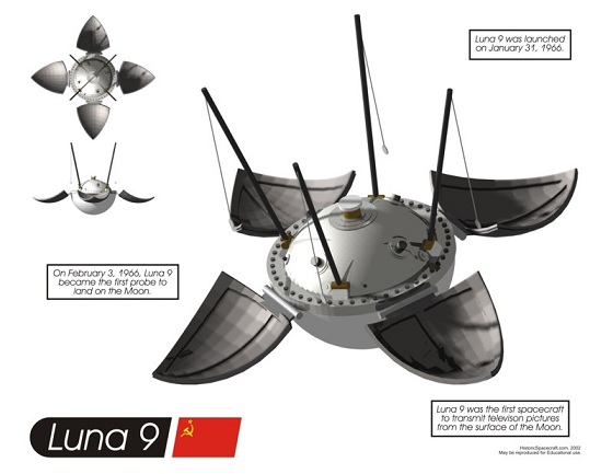 Missão URSS Luna 9 | Vaz Tolentino Observatório Lunar